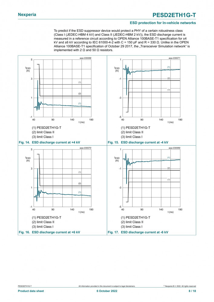 PESD2ETH1G-TR datasheet page 8
