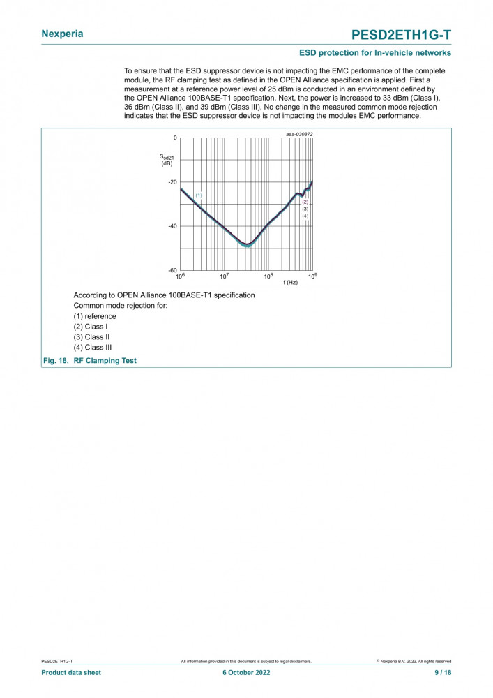 PESD2ETH1G-TR datasheet page 9