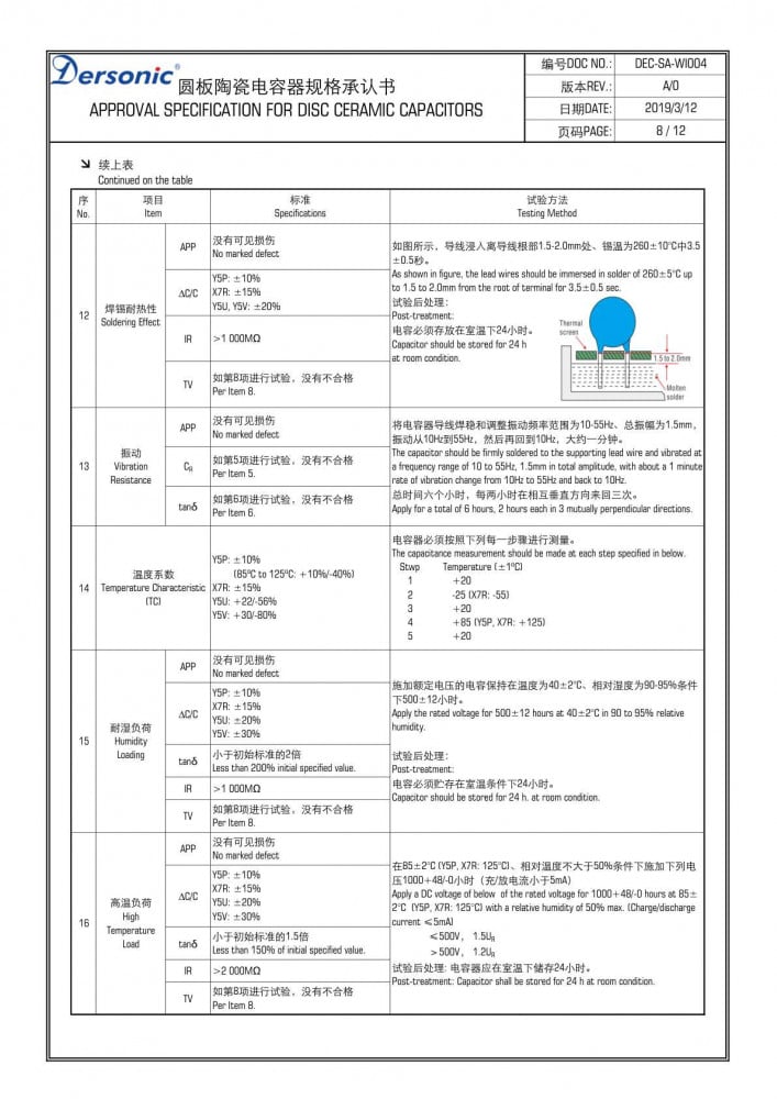Dersonic approval specification page 9