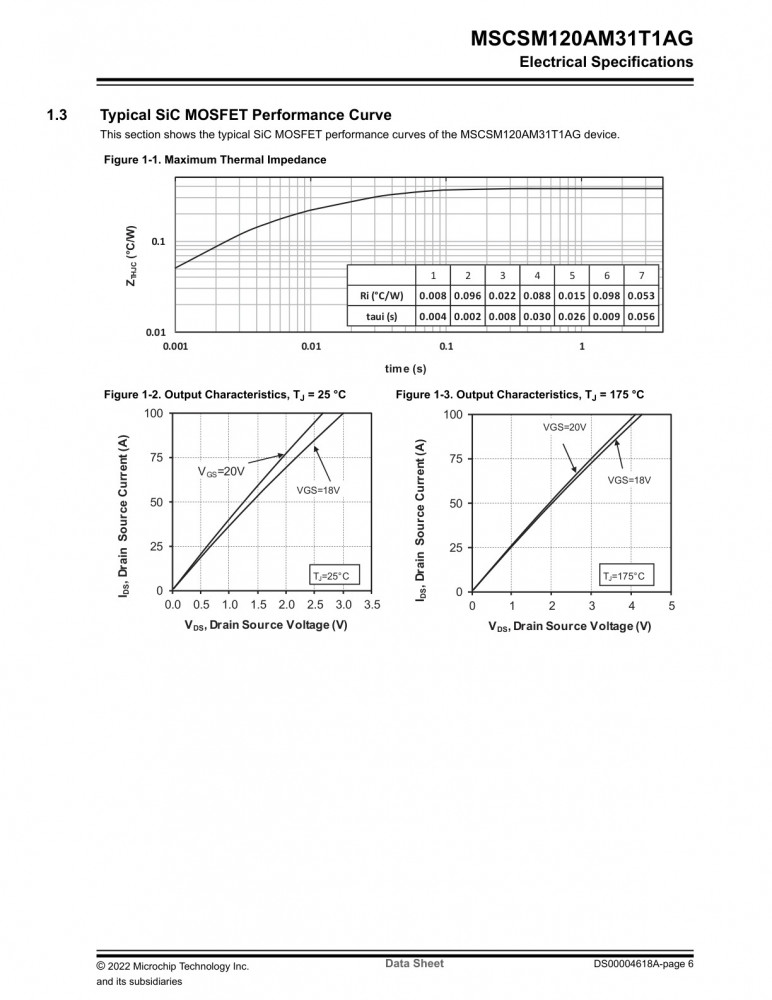 MSCSM120AM31T1AG datasheet page 6