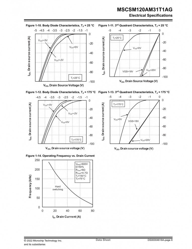 MSCSM120AM31T1AG datasheet page 8