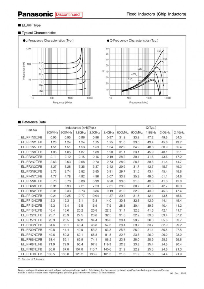 PANASONIC ELJ series datasheet page 3
