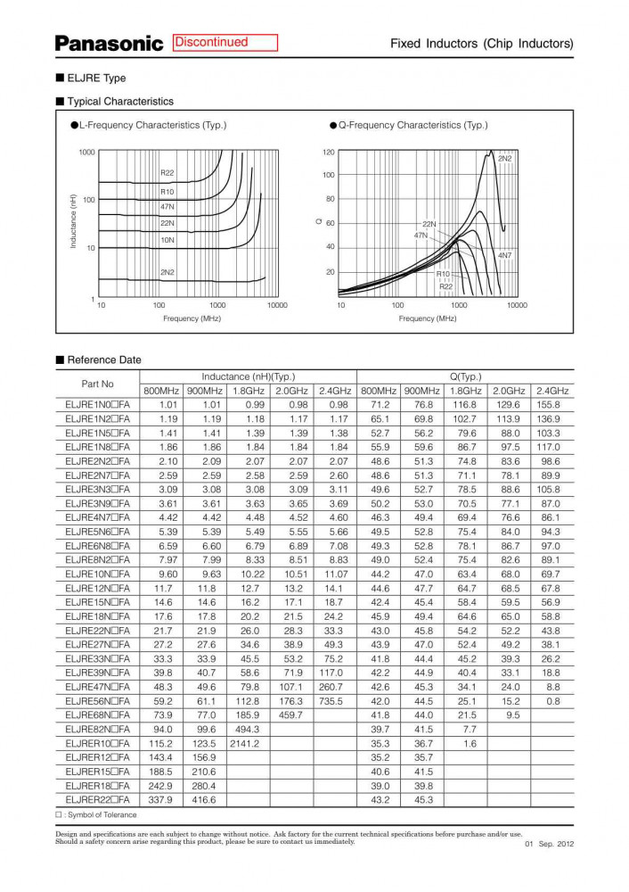 PANASONIC ELJ series datasheet page 5