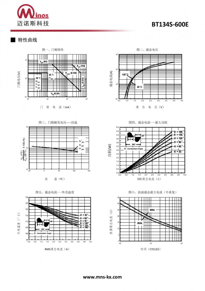 BT134S-600E datasheet page 2
