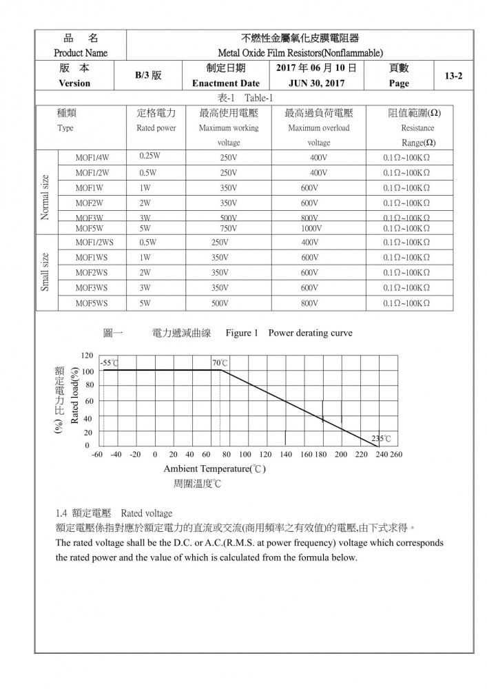CCO MOF series datasheet page 2