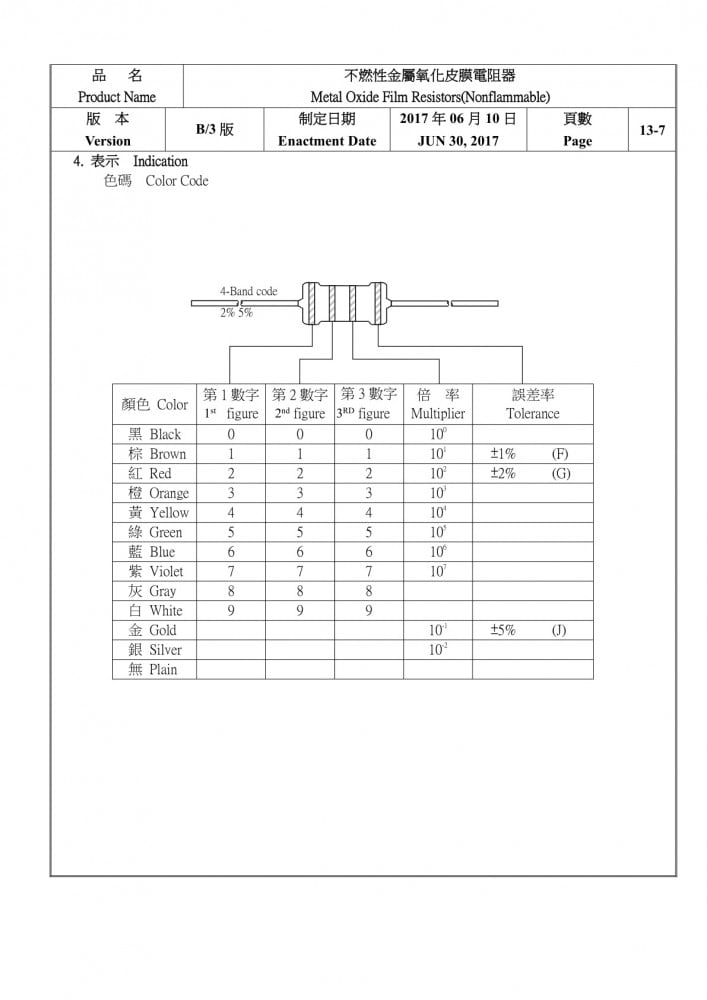 CCO MOF series datasheet page 7