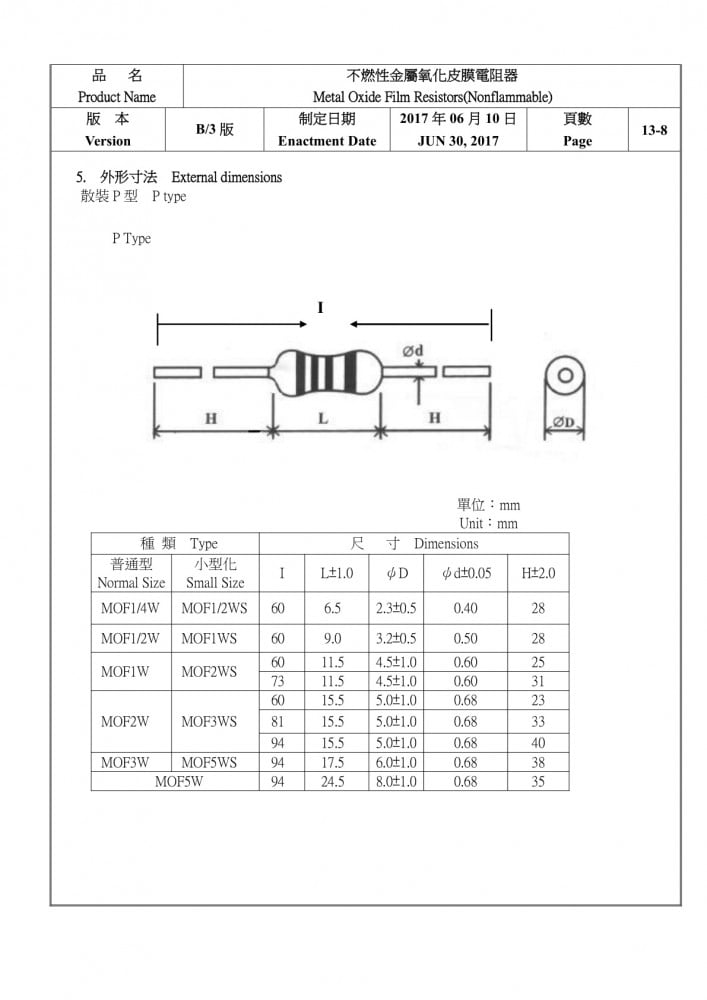 CCO MOF series datasheet page 8