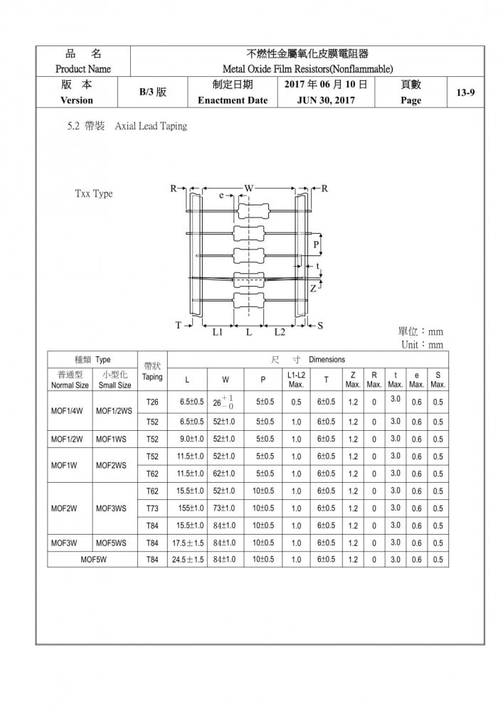 CCO MOF series datasheet page 9