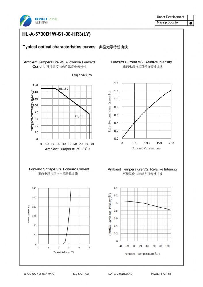 Datasheet page 5