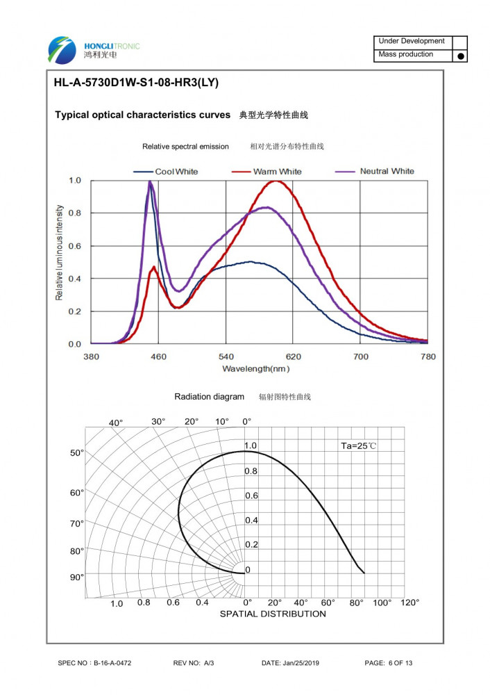 Datasheet page 6