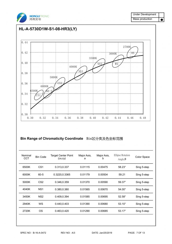 Datasheet page 7