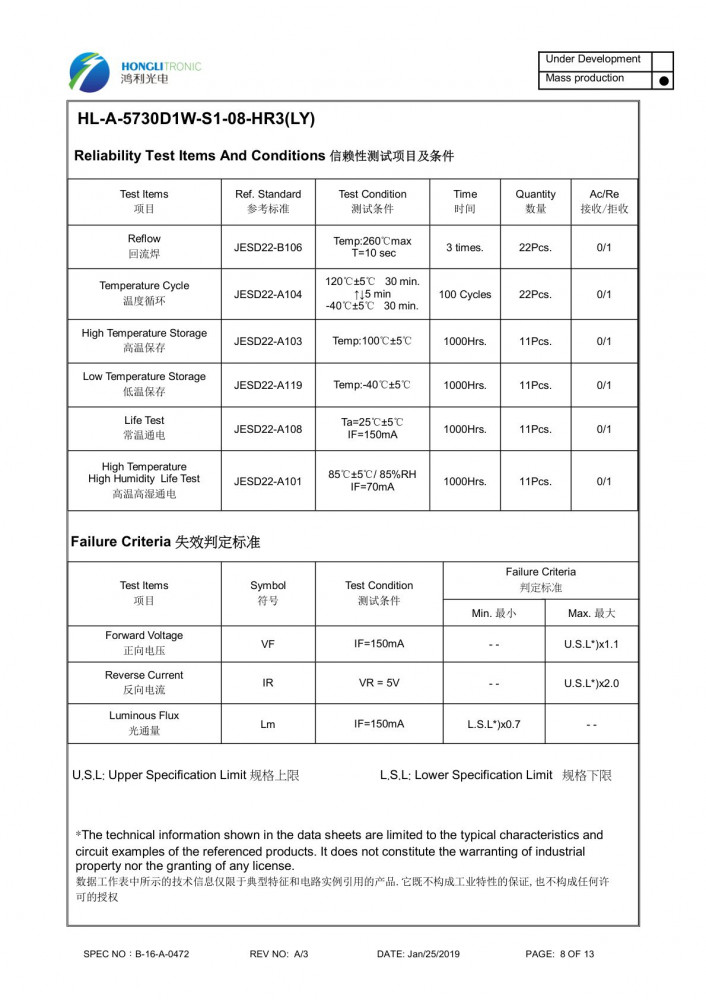 Datasheet page 8