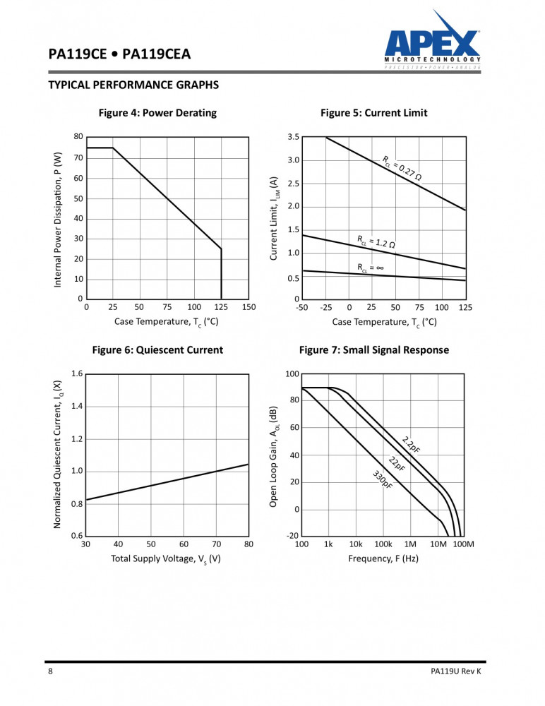 PA119 datasheet page 8