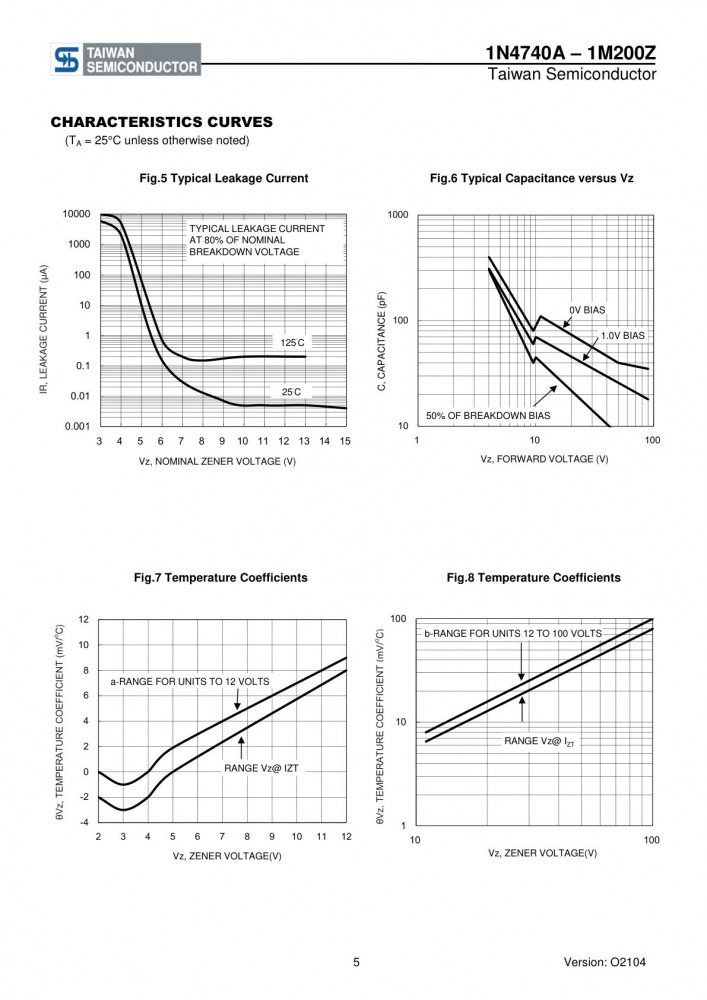 1N4741A datasheet page 5