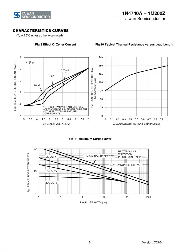1N4741A datasheet page 6