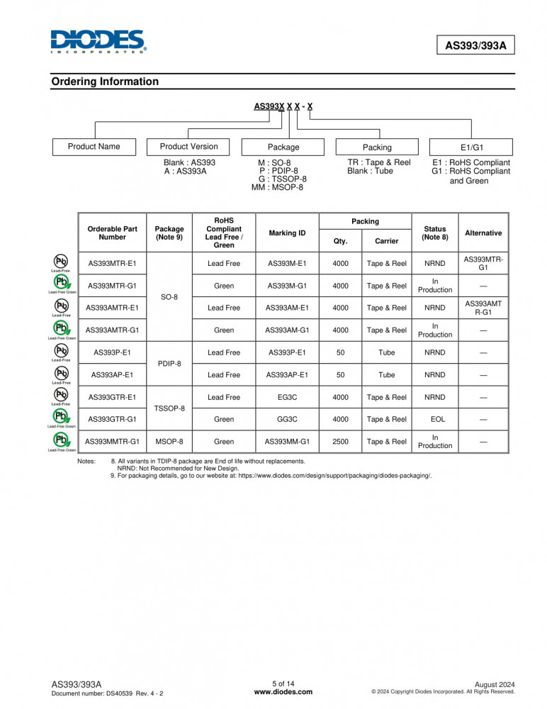 AS393A datasheet page 5