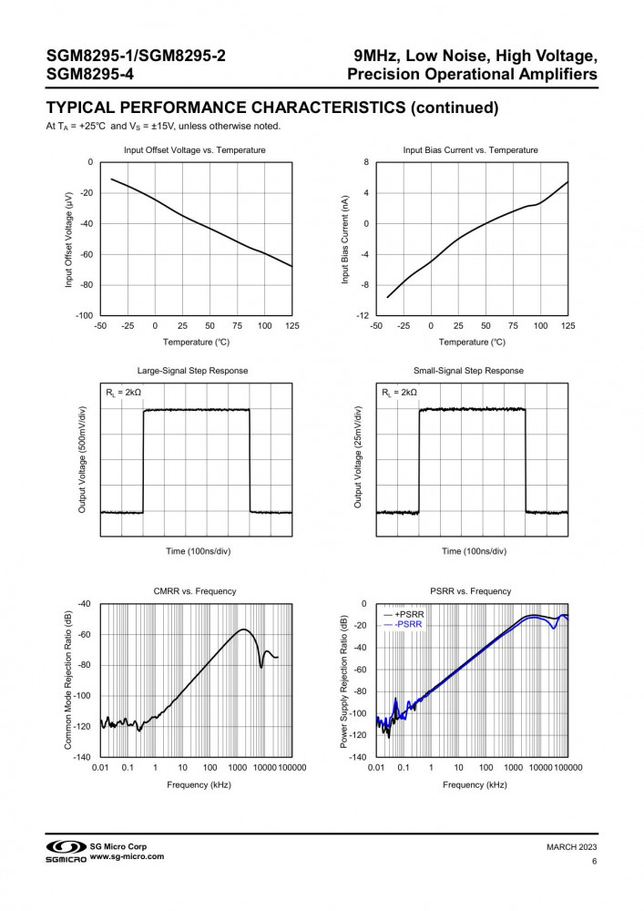 SGM8295-4 datasheet page 6