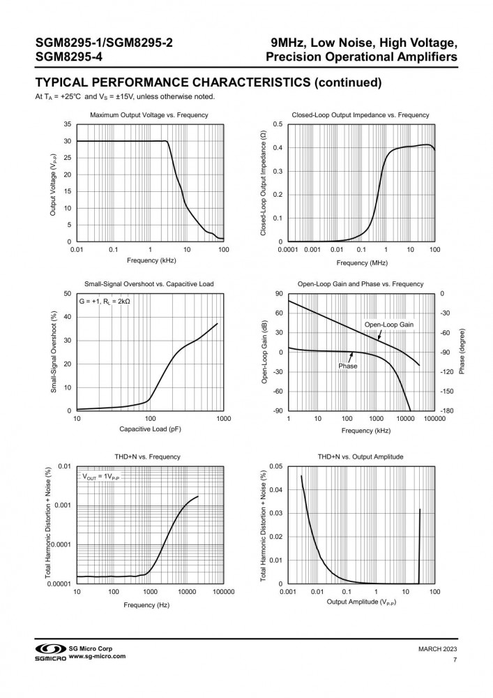SGM8295-4 datasheet page 7