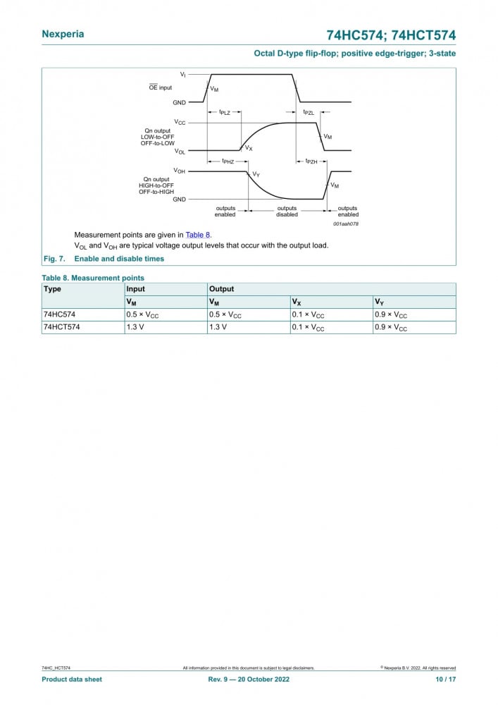 74HC574PW datasheet page 10