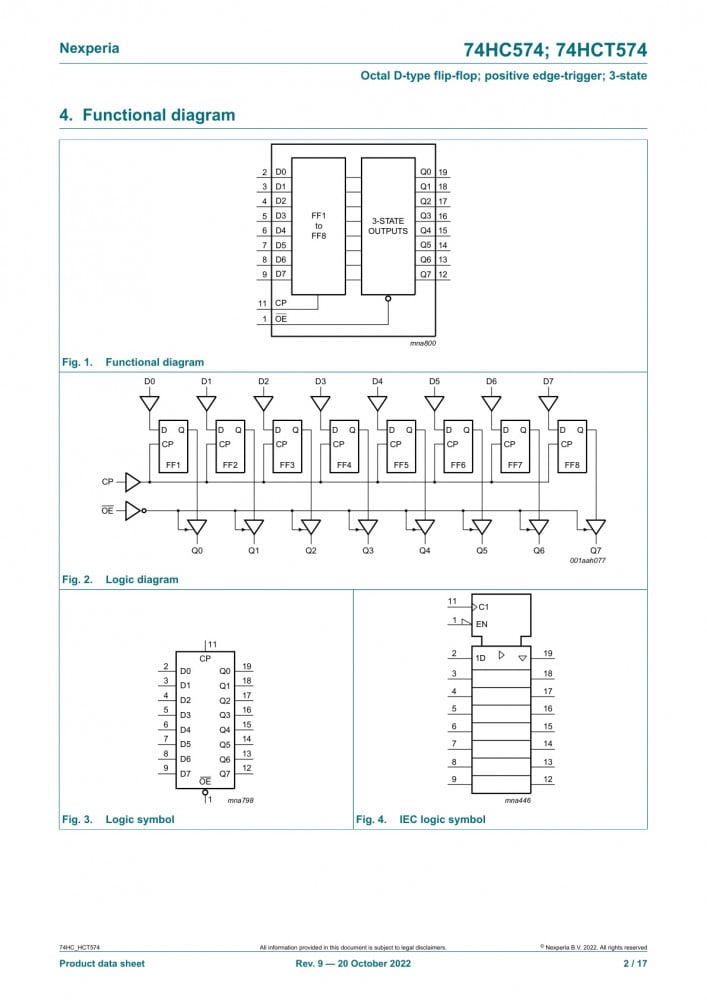 74HC574PW datasheet page 2