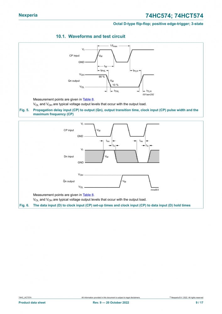74HC574PW datasheet page 9