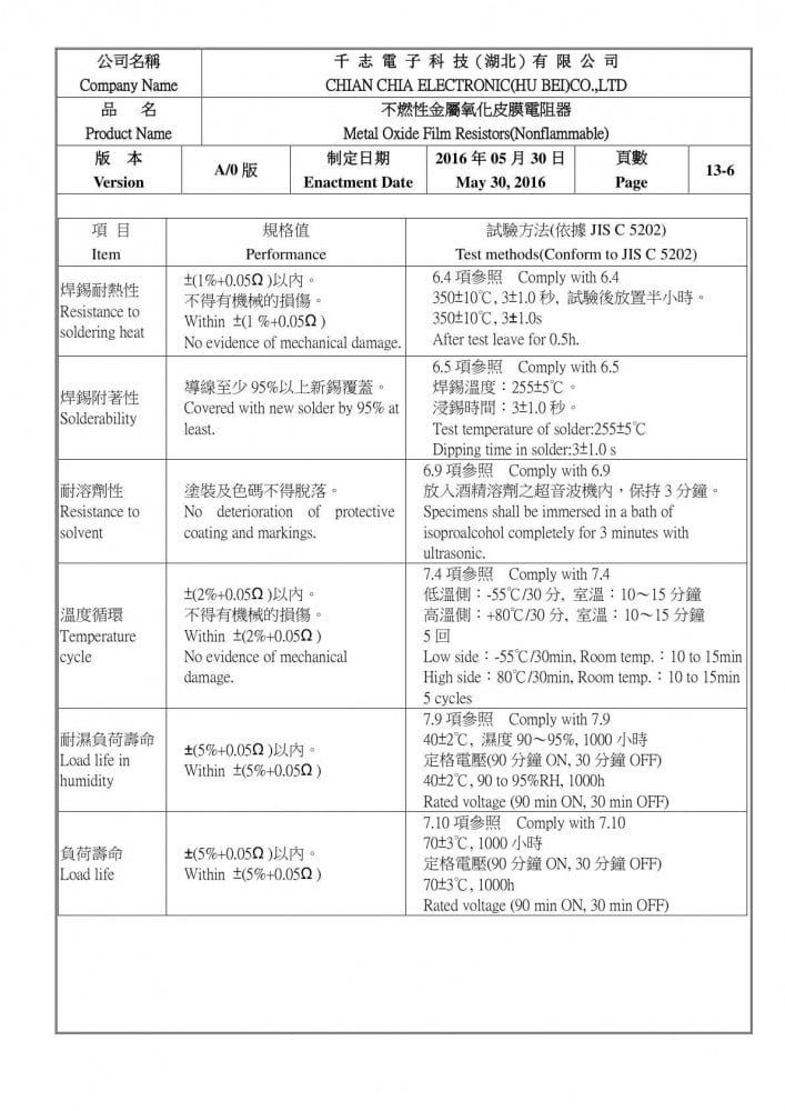 CCO MOF series datasheet page 7