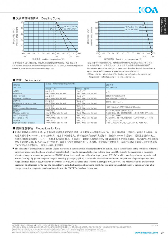 KOA RK73Z datasheet page 2