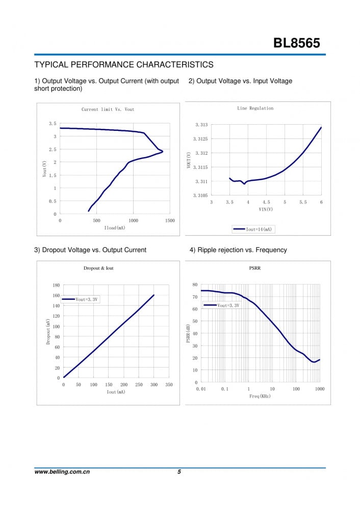 BL8565 datasheet page 5