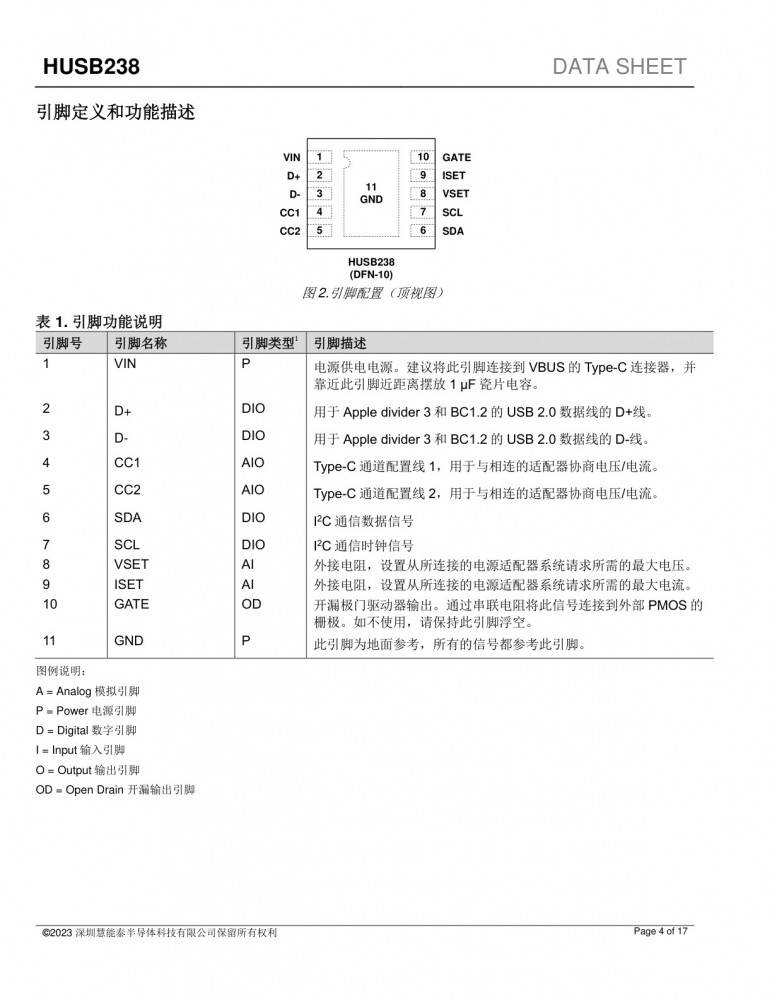 HUSB238 datasheet page 4