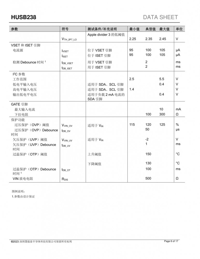 HUSB238 datasheet page 6