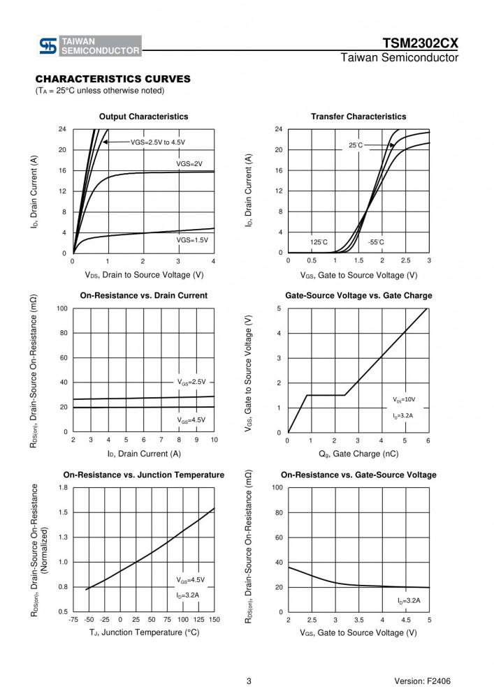 TSM2302CX datasheet page 3