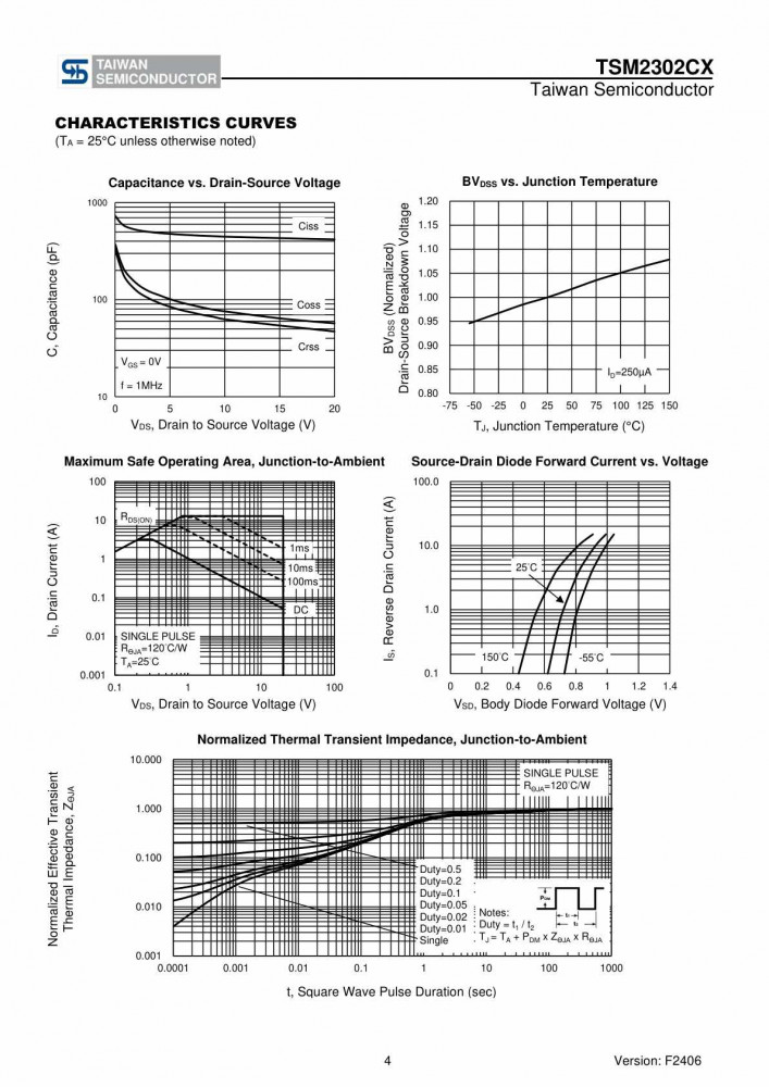 TSM2302CX datasheet page 4