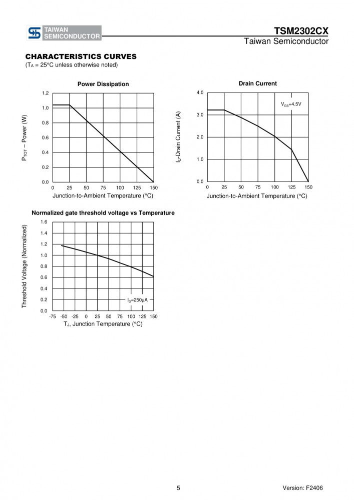 TSM2302CX datasheet page 5