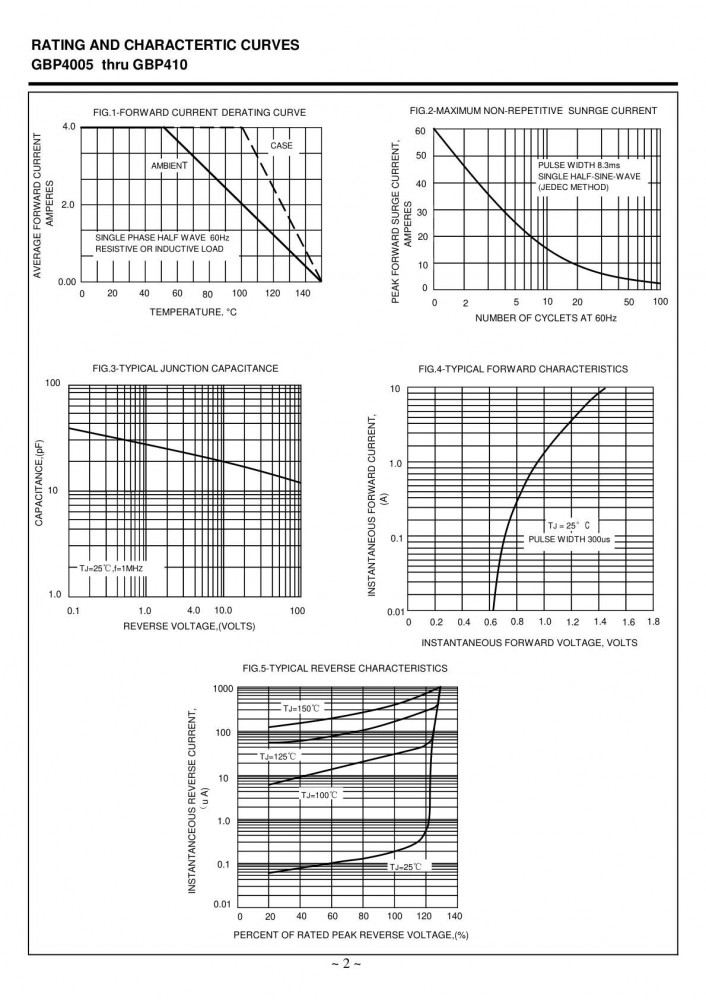 SEP GBP410 datasheet page 2