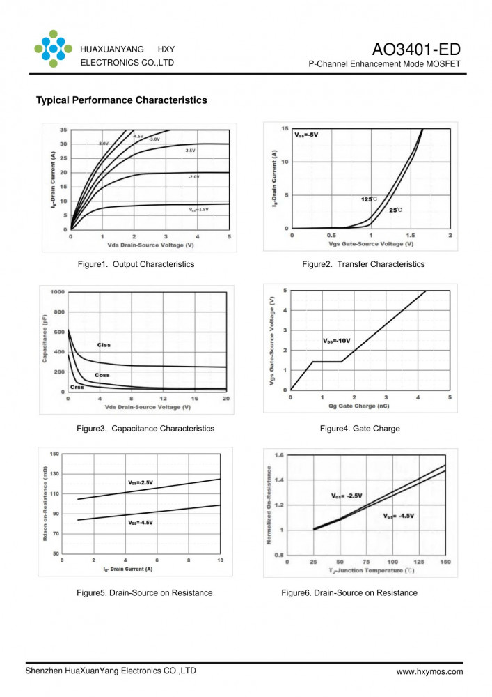 AO3401-ED datasheet page 3