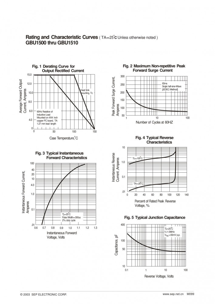 SEP GBU1510 datasheet page 2