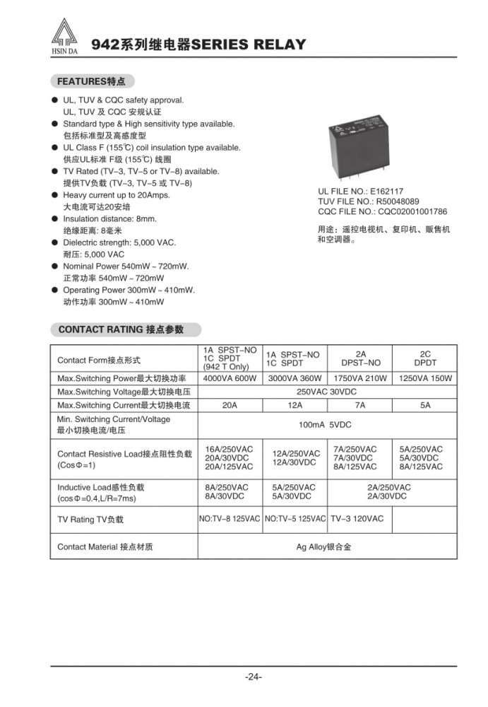 HSINDA 942 series datasheet page 1