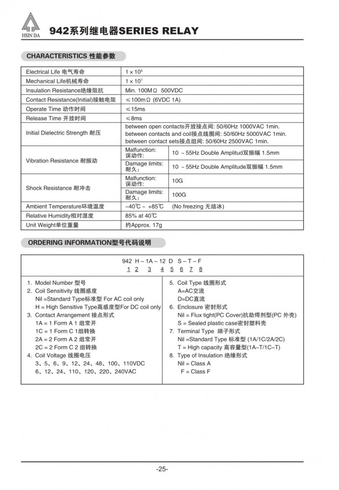 HSINDA 942 series datasheet page 2