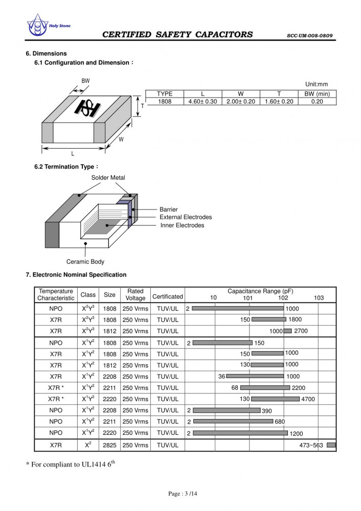 IHHEC SCC series datasheet page 3