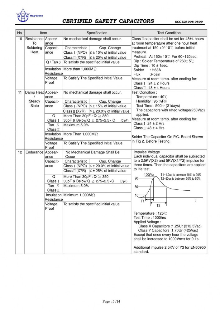 IHHEC SCC series datasheet page 5