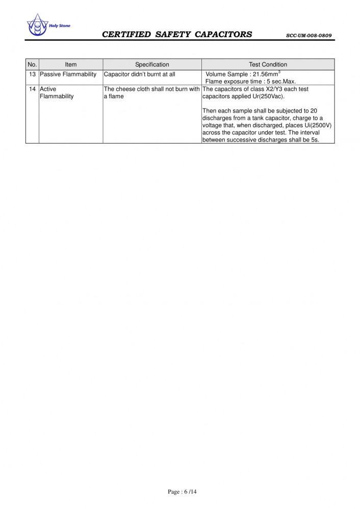 IHHEC SCC series datasheet page 6
