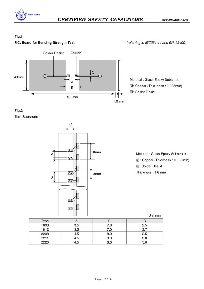 IHHEC SCC series datasheet page 7