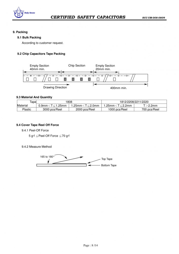 IHHEC SCC series datasheet page 8