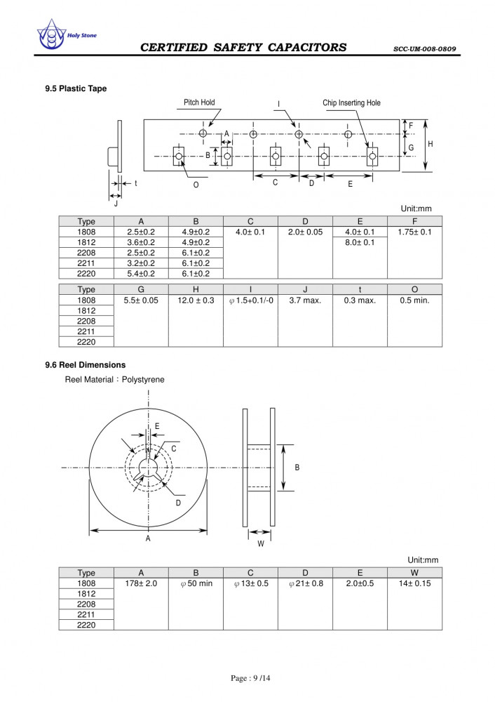 IHHEC SCC series datasheet page 9