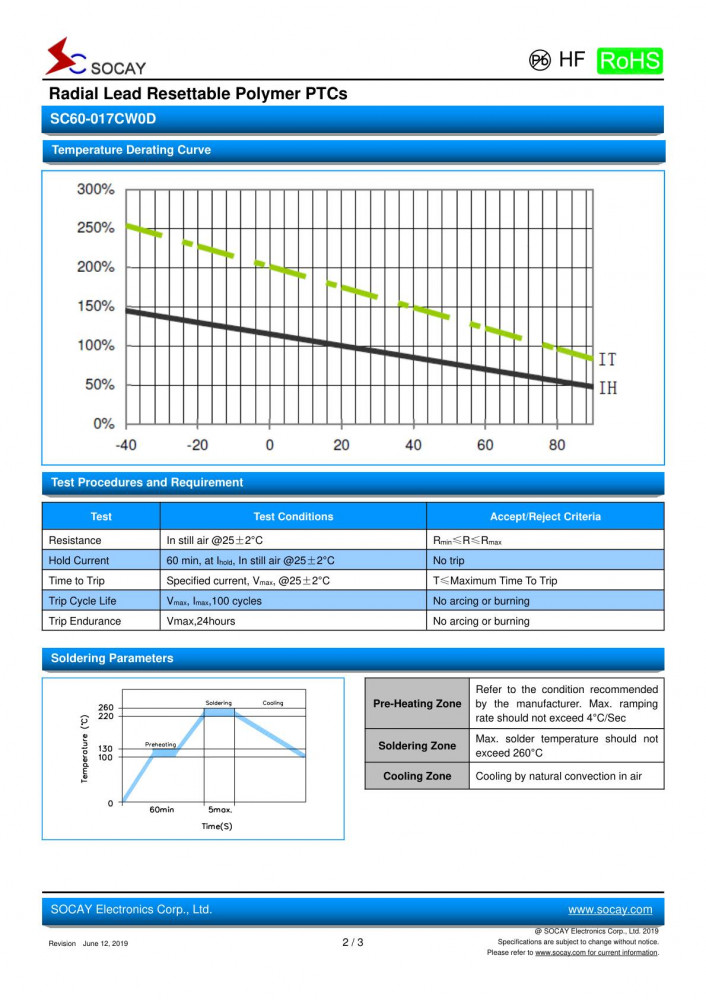 SC60-017CW0D datasheet page 2