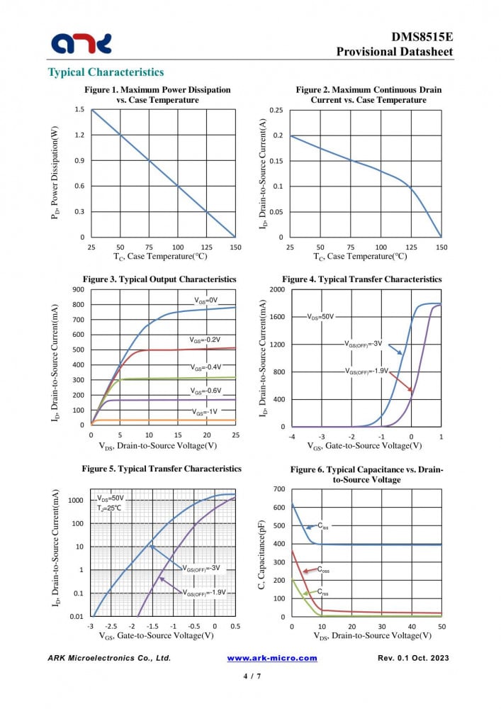 DMS8515E datasheet page 4