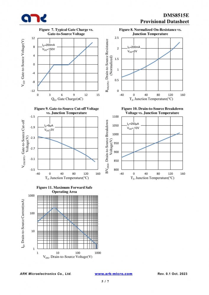 DMS8515E datasheet page 5