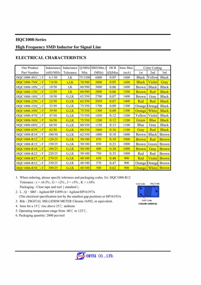 HQC1008-47N electrical characteristics page