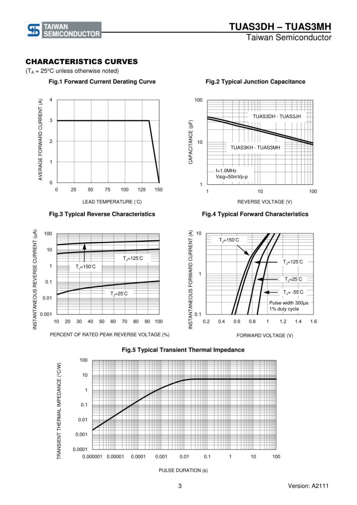 TUAS3MH datasheet page 3