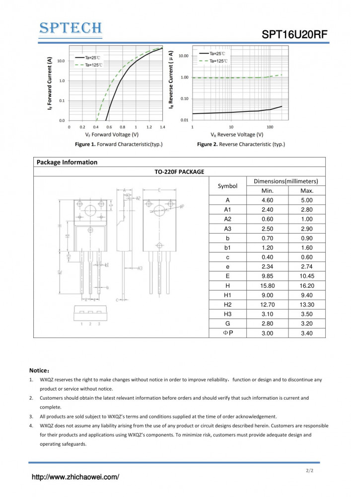 SPT16U20RF datasheet page 2